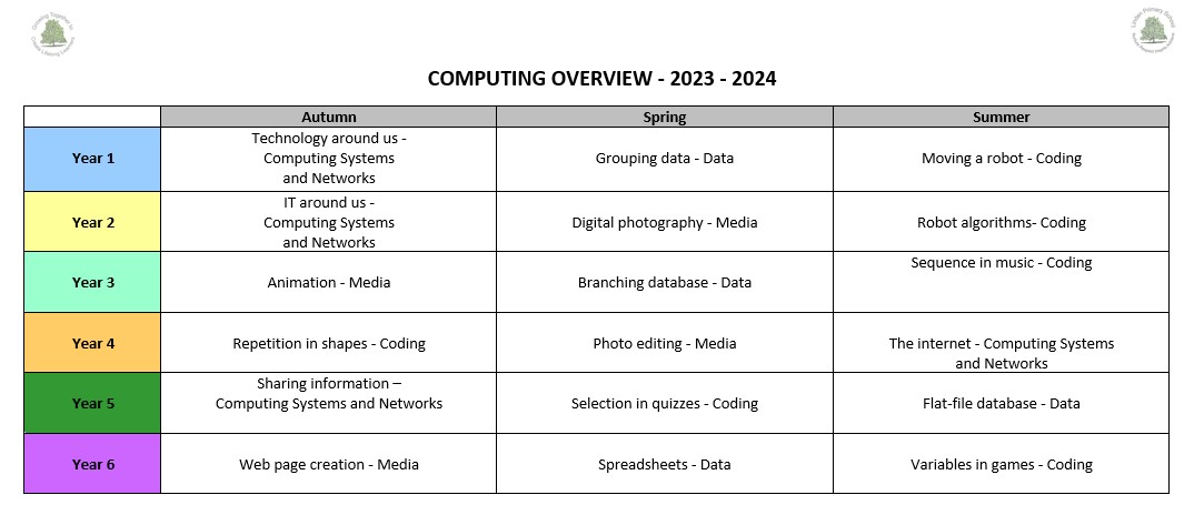 Linden Primary School - Computing