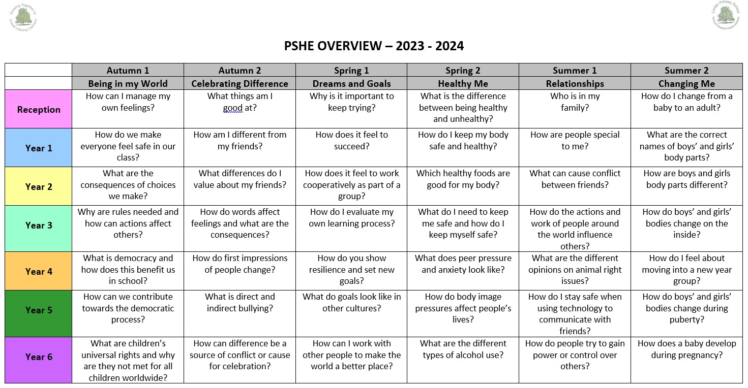 Linden Primary School - PSHE